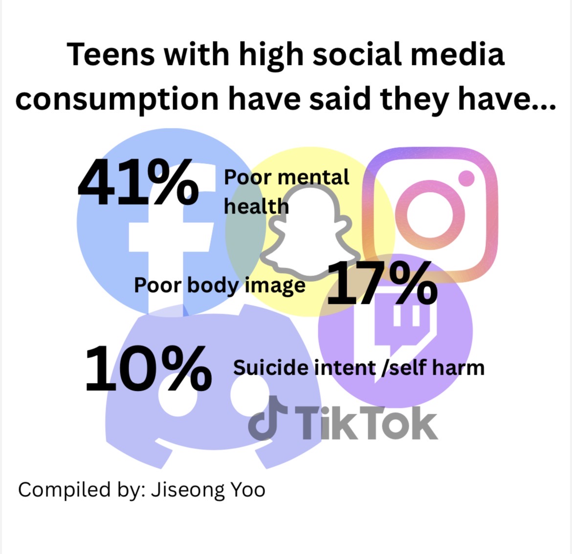 QUICK CLIPS, LONG CONSEQUENCES: Short-form media damages attention ...
